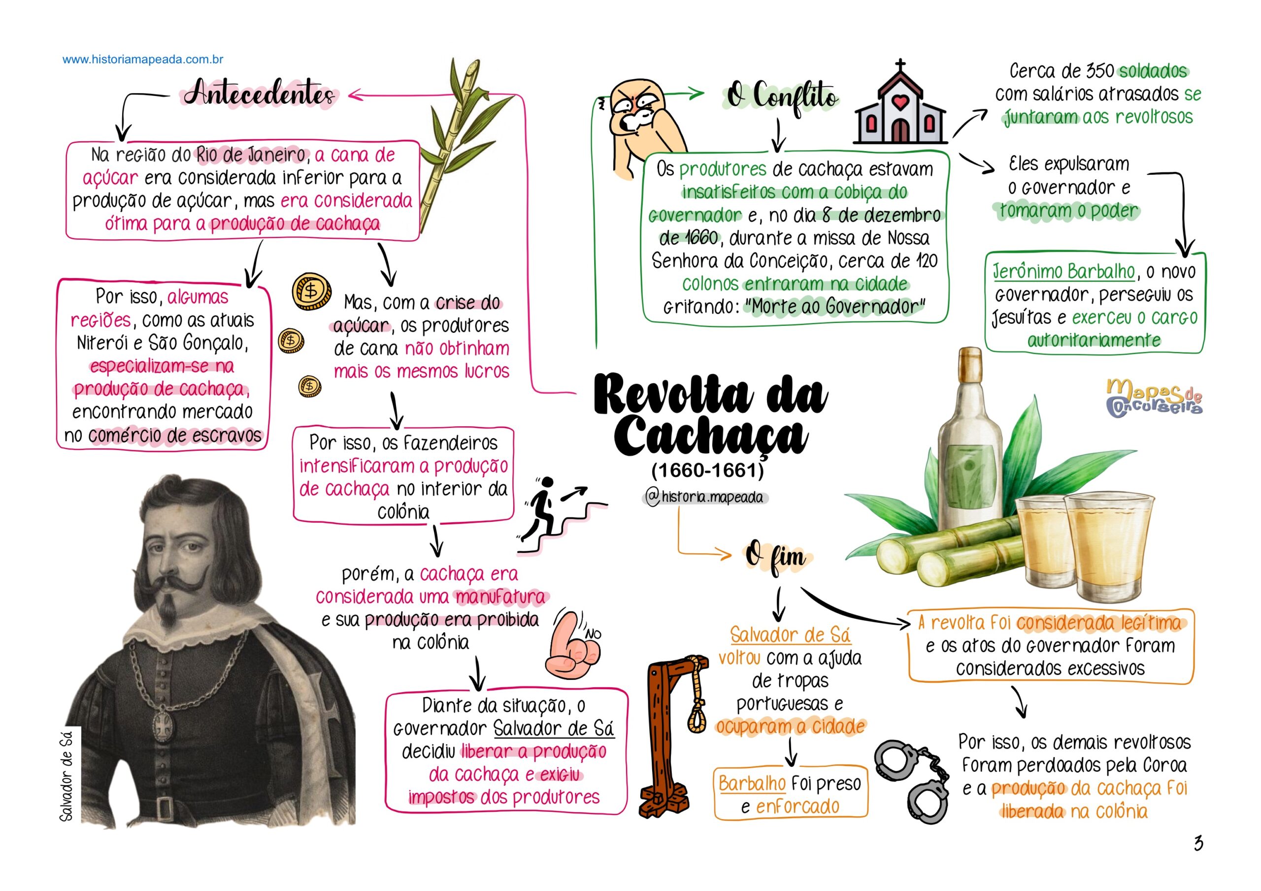 História Mapeada – brasil – Historia Mapeada